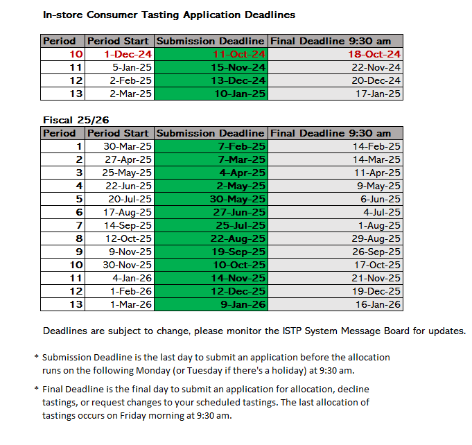 In-store Tasting Program | Doing Business with LCBO
