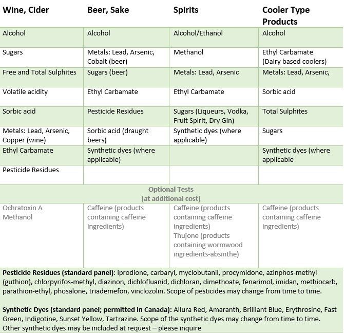 Analytical Testing Packages | Doing Business with LCBO